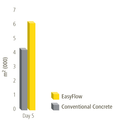 EasyFlow™ - Canada Building Materials